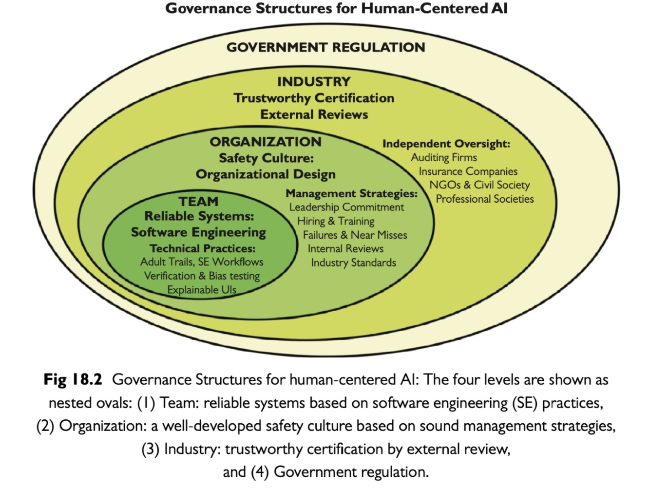 Human-Centered AI — an important new book by Ben Shneiderman ...